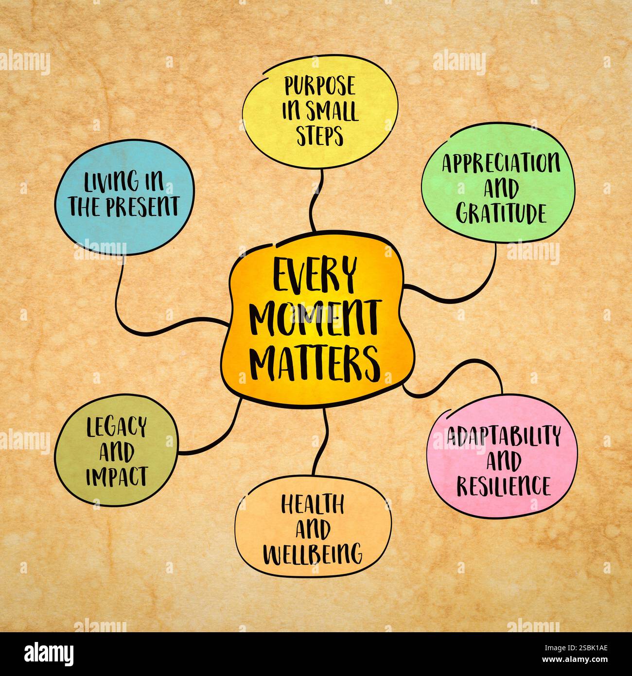 Every moment matters, the value and importance of each passing moment ...