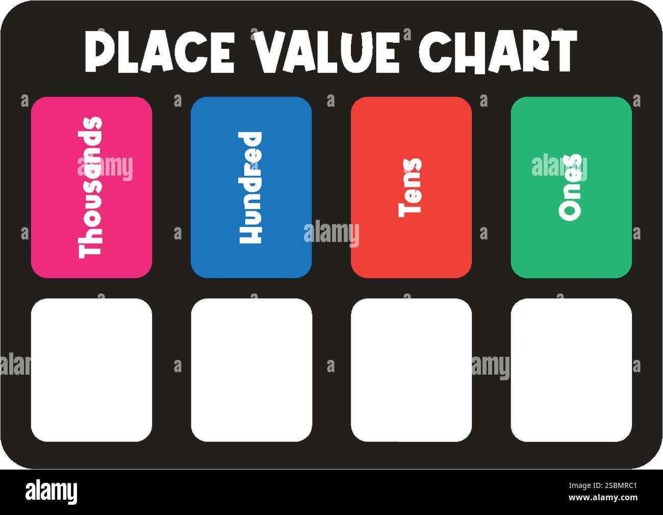 Educational chart for understanding number place values Stock Vector ...