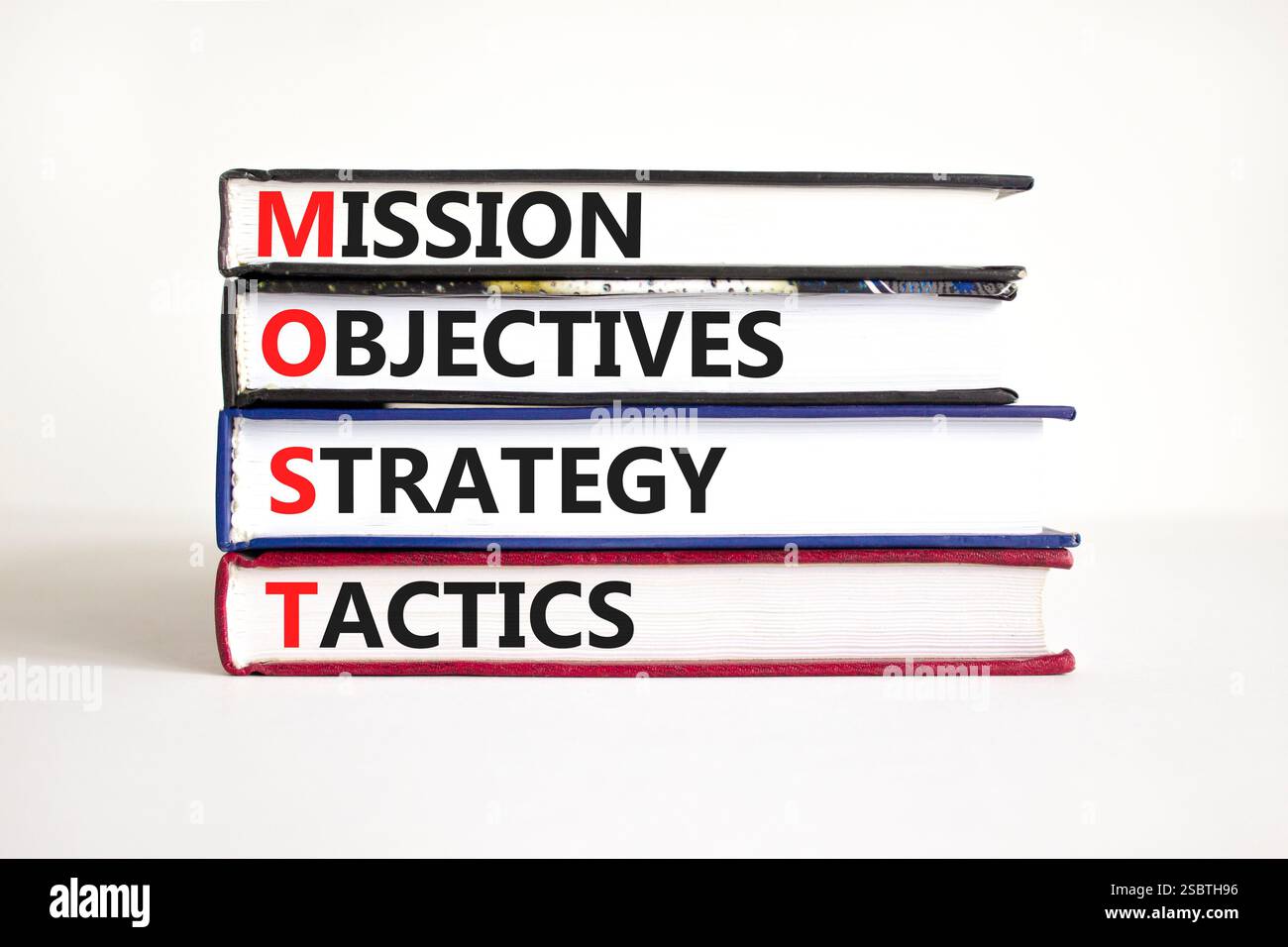 MOST symbol. Concept word MOST Mission Objectives Strategy Tactics on ...