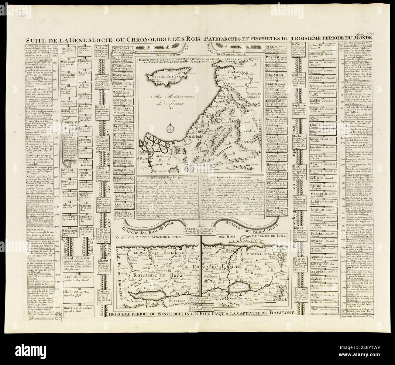 Henri Abraham Chatelain, Suite de la génealogie ou chronologie des Rois ...