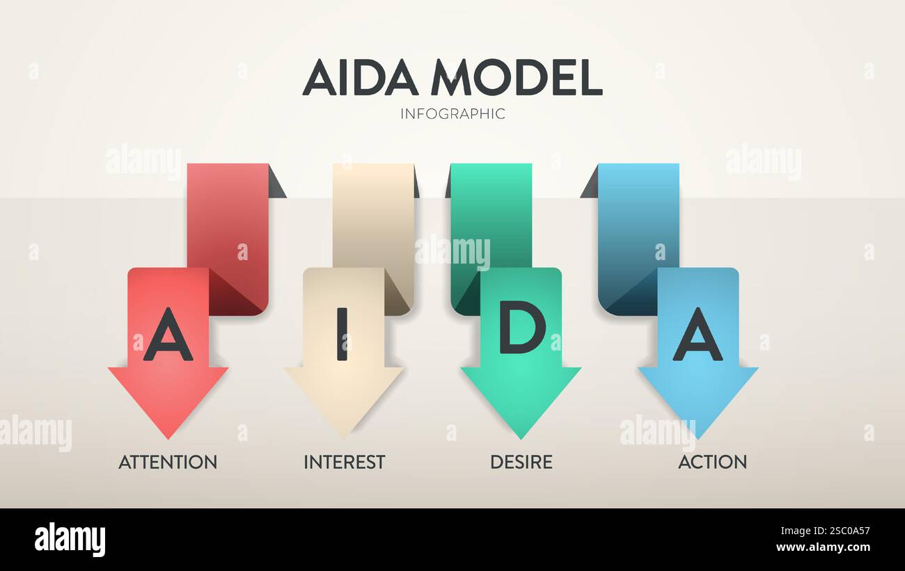 AIDA strategy framework infographic diagram banner template with icon ...