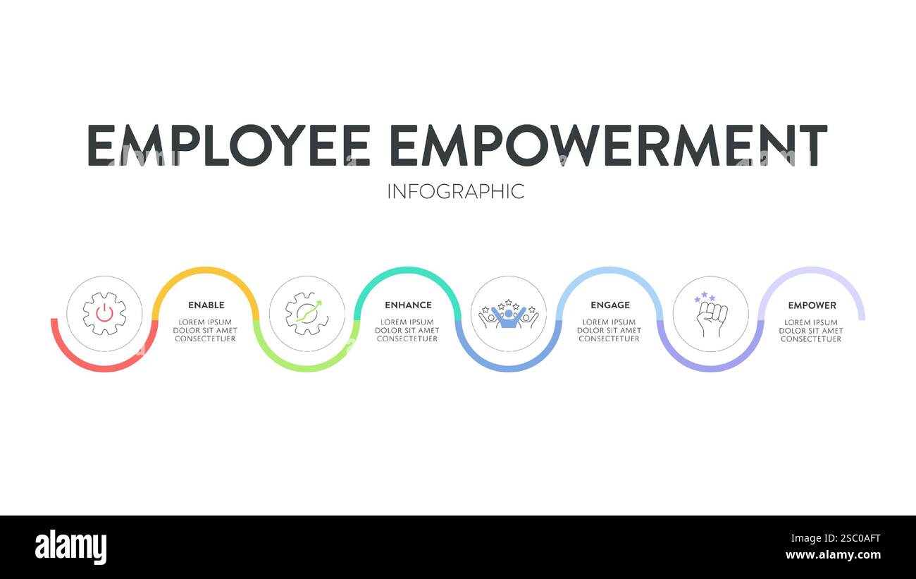 Employee Empowerment strategy framework diagram chart infographic ... Employee Empowerment strategy framework diagram chart infographic ...