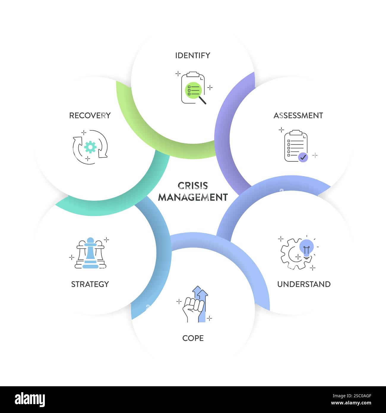 Crisis management model infographic diagram chart template with icon ...