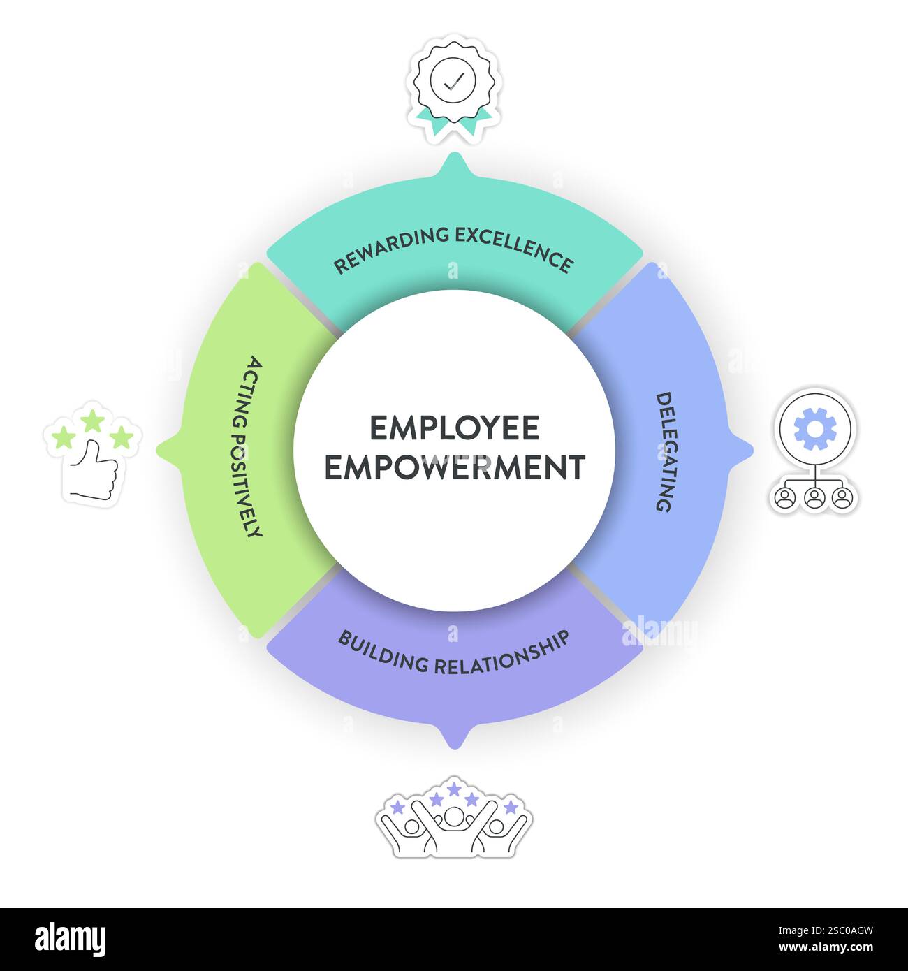 Employee Empowerment strategy framework diagram chart infographic ... Employee Empowerment strategy framework diagram chart infographic ...
