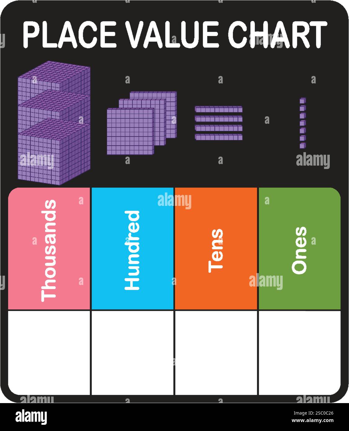 Illustration of place value blocks and chart Stock Vector Image & Art ...