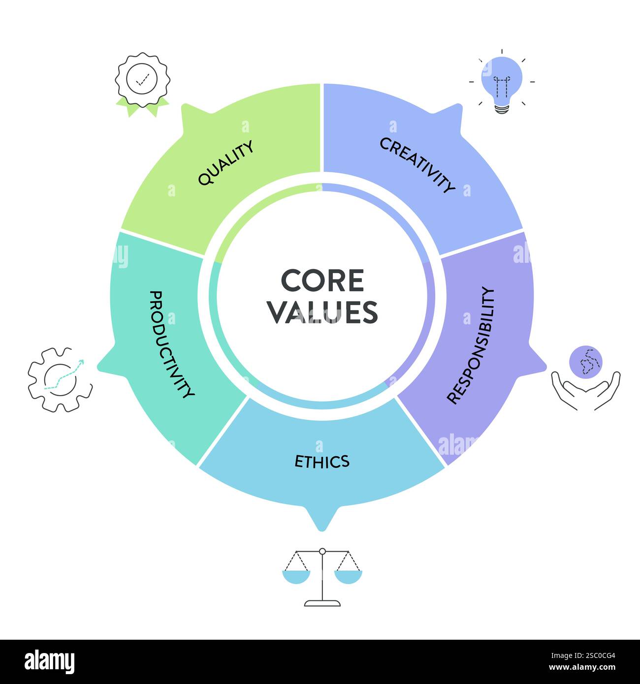 Core Values strategy model infographics diagram chart illustration ...