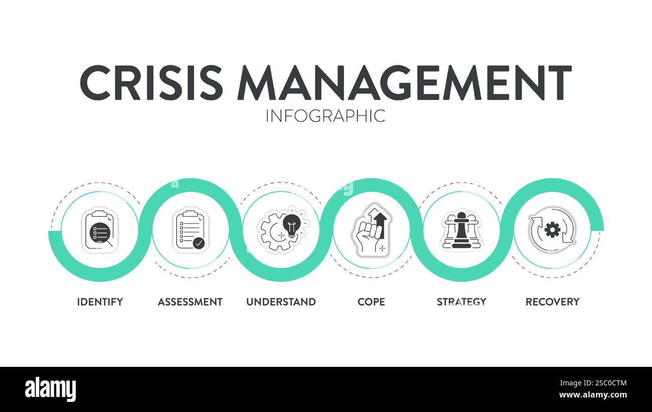 Crisis management model infographic diagram chart template with icon ...