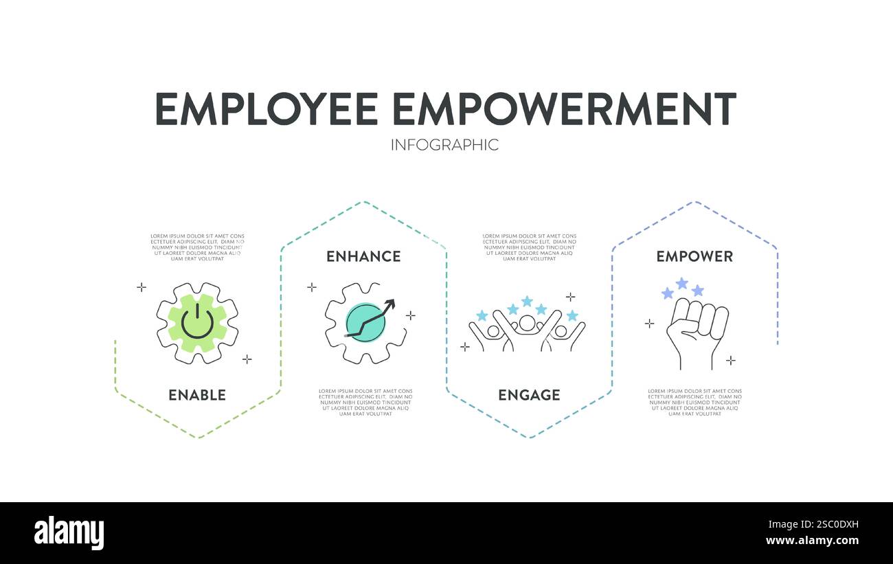 Employee Empowerment strategy framework diagram chart infographic ...