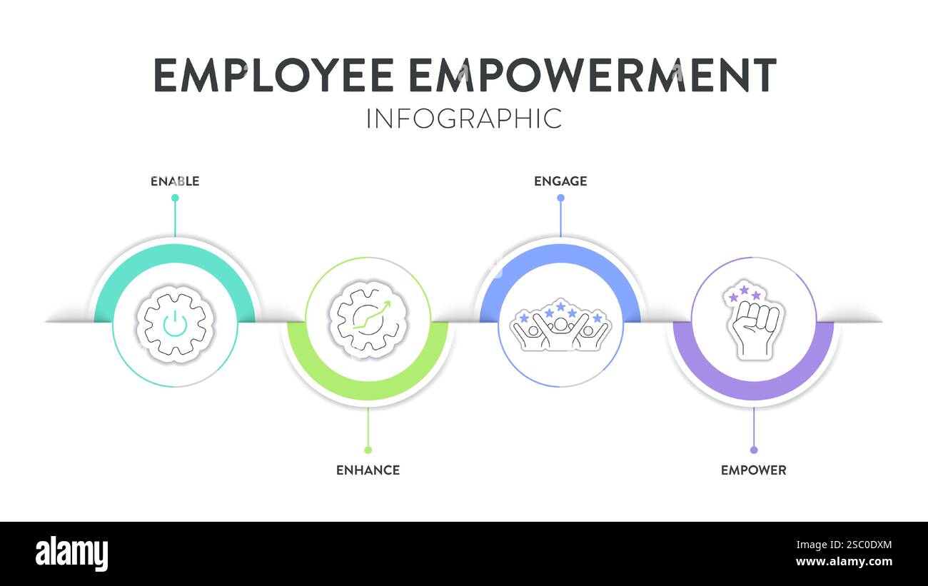Employee Empowerment strategy framework diagram chart infographic ... Employee Empowerment strategy framework diagram chart infographic ...