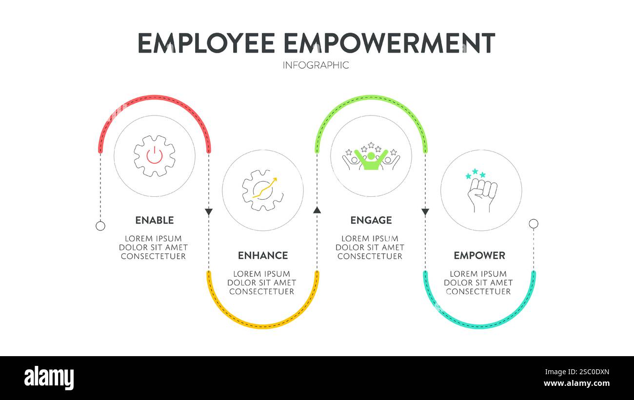 Employee Empowerment strategy framework diagram chart infographic ... Employee Empowerment strategy framework diagram chart infographic ...