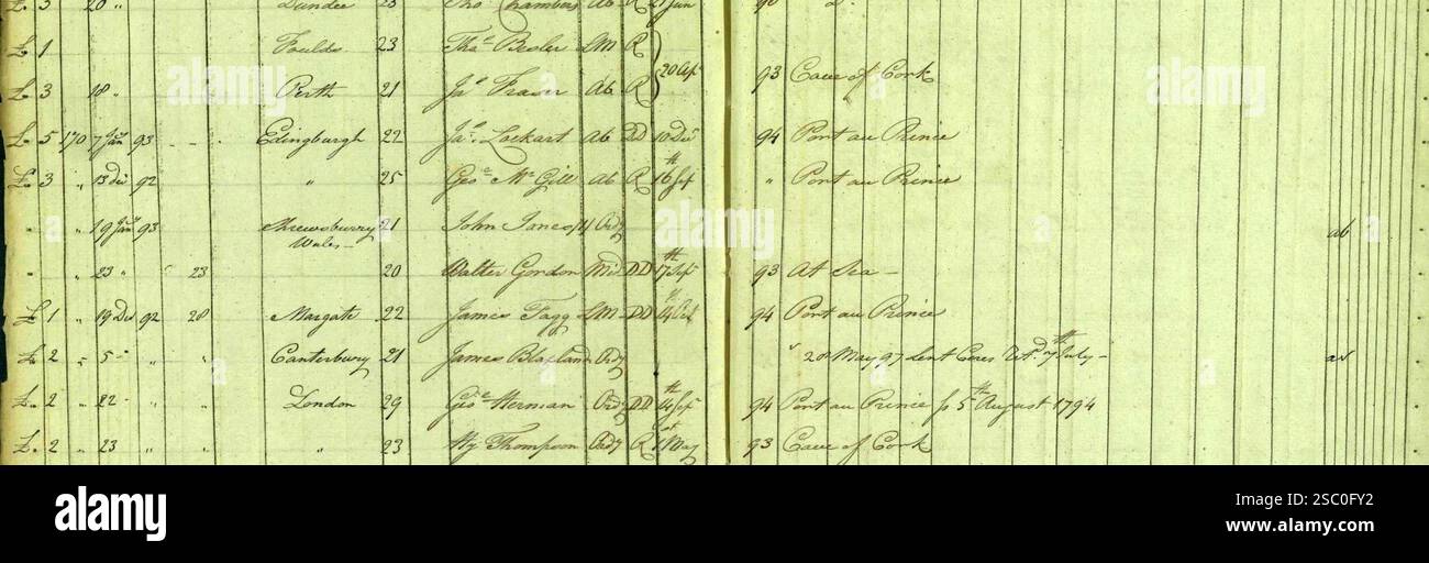 HMS Hermione muster, 1797, p.9, listing Thomas Nash AB,aka Jonathan ...
