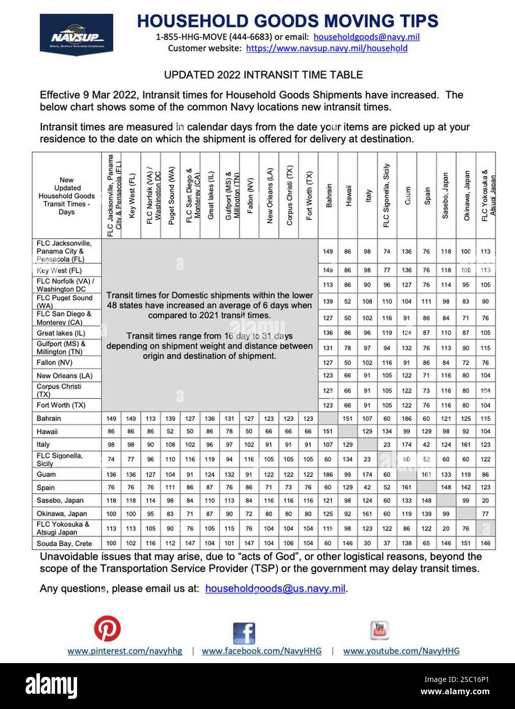 Household goods Cut Out Stock Images & Pictures - Alamy
