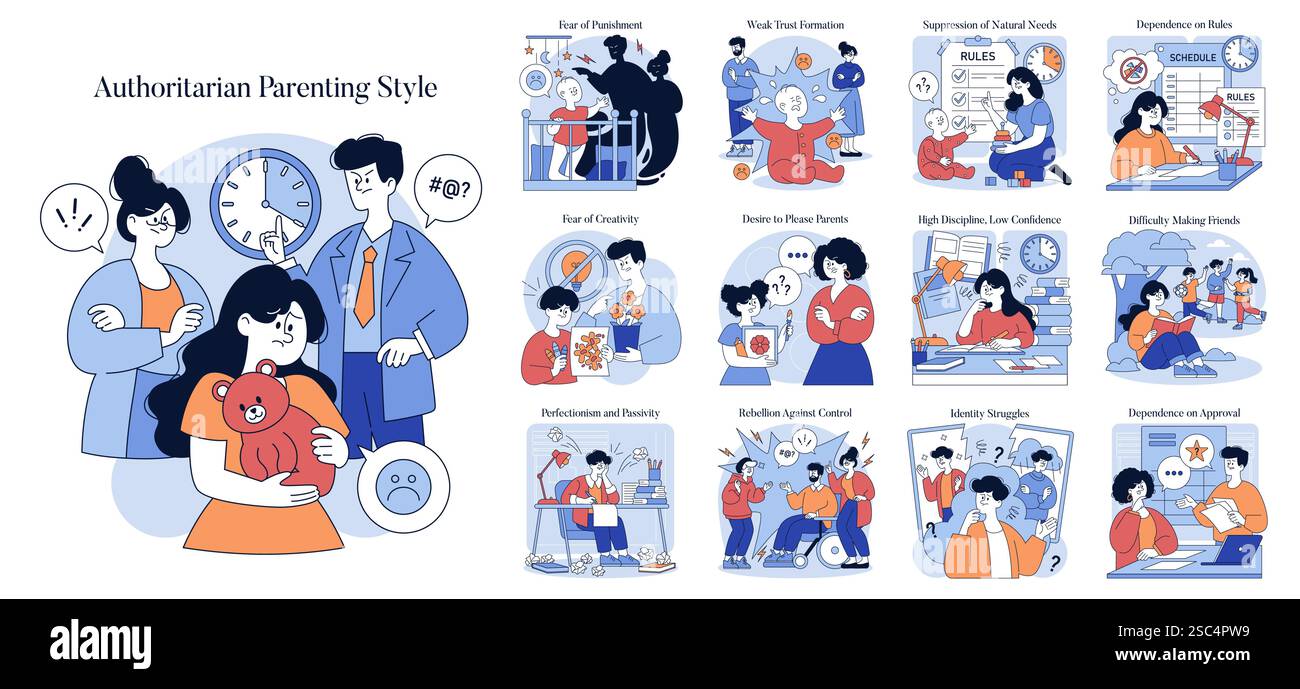 Visual representations illustrate the various authoritarian parenting ...