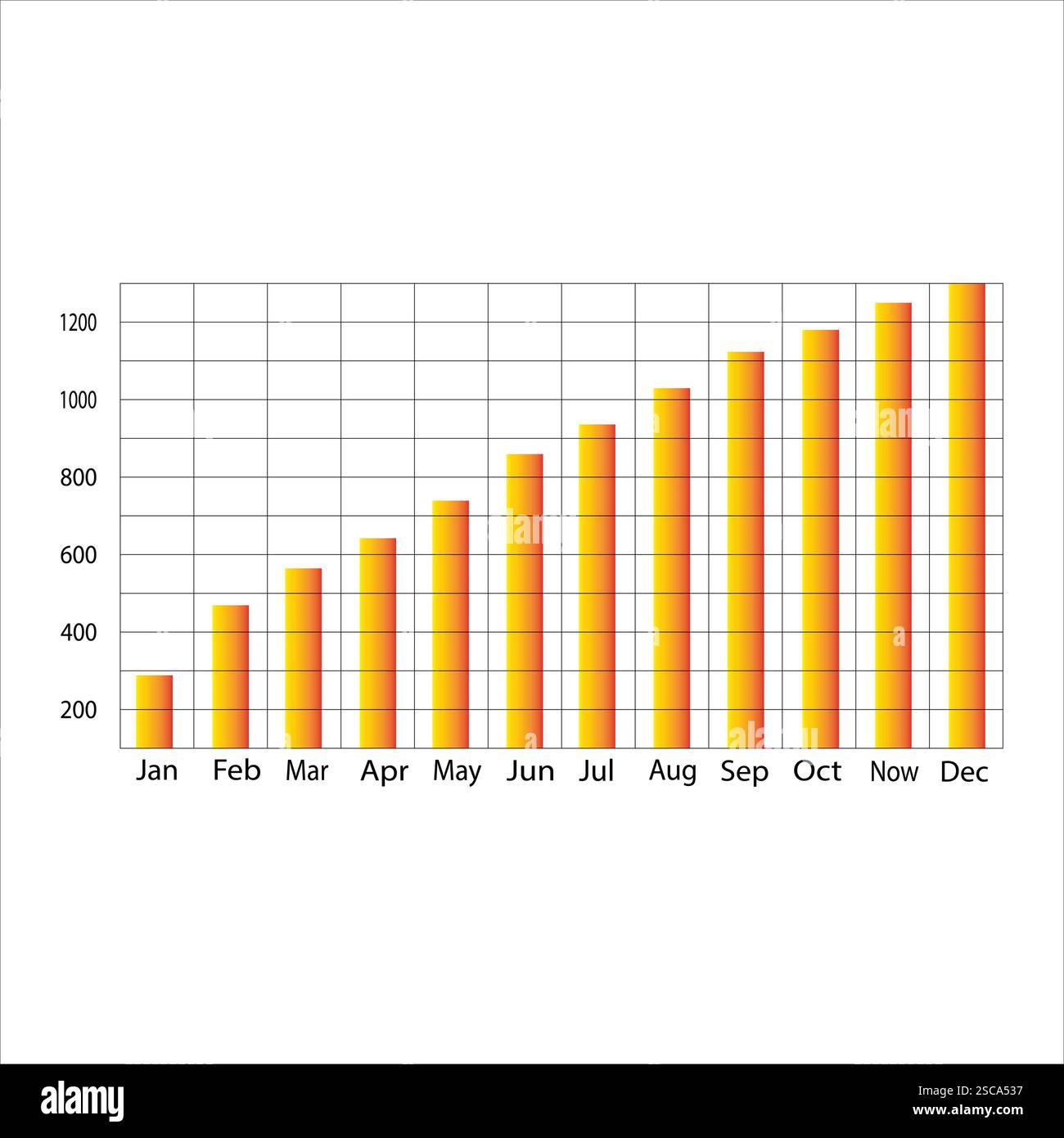 Orange and yellow bar chart depicting positive growth over twelve ...