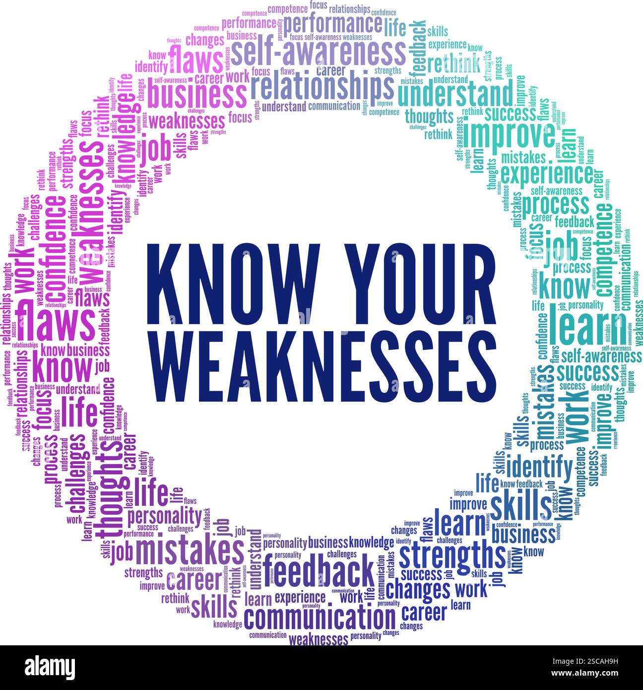 Know Your Weaknesses word cloud conceptual design isolated on white ...