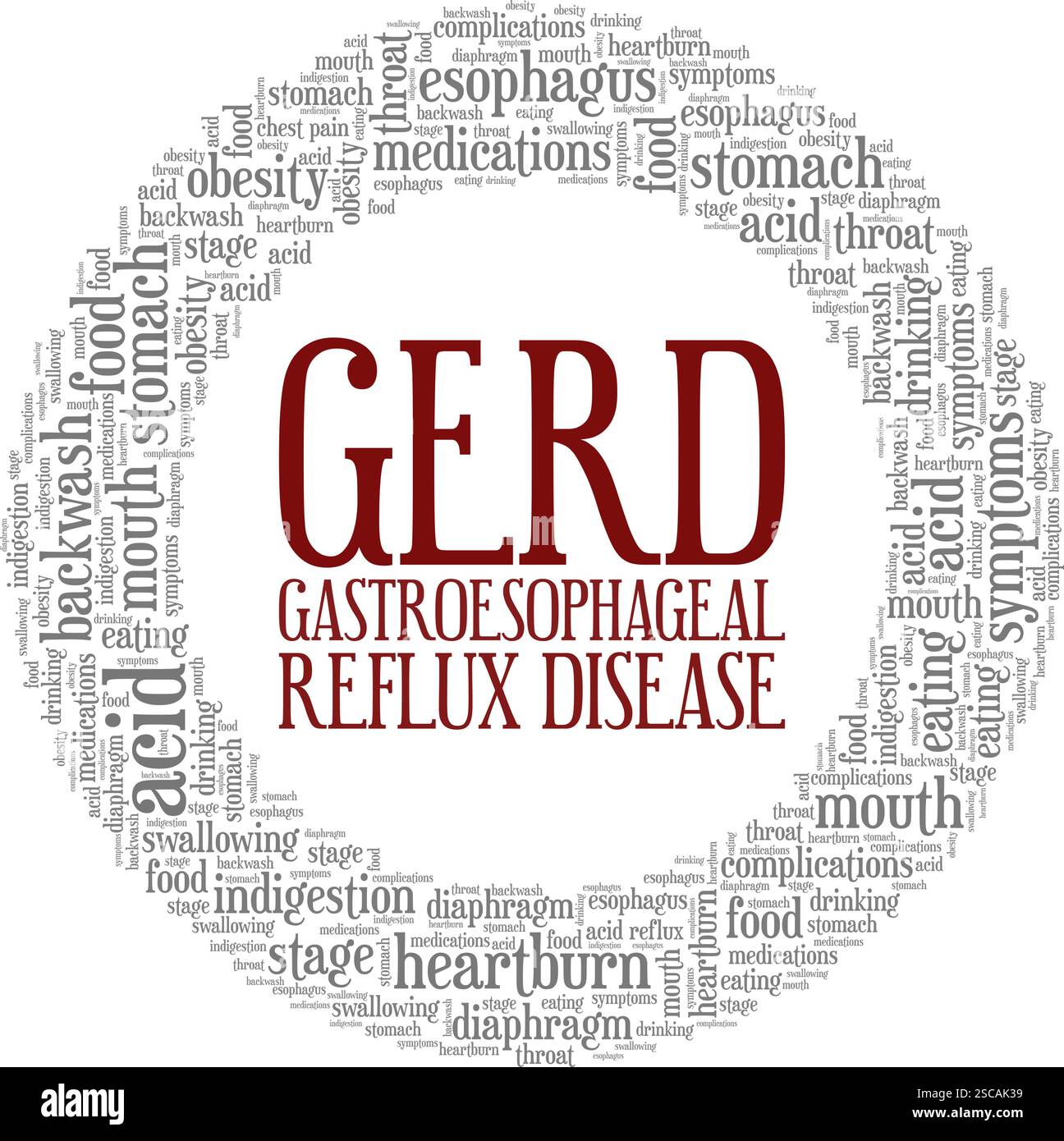 Gastroesophageal Reflux Disease - GERD word cloud conceptual design ...