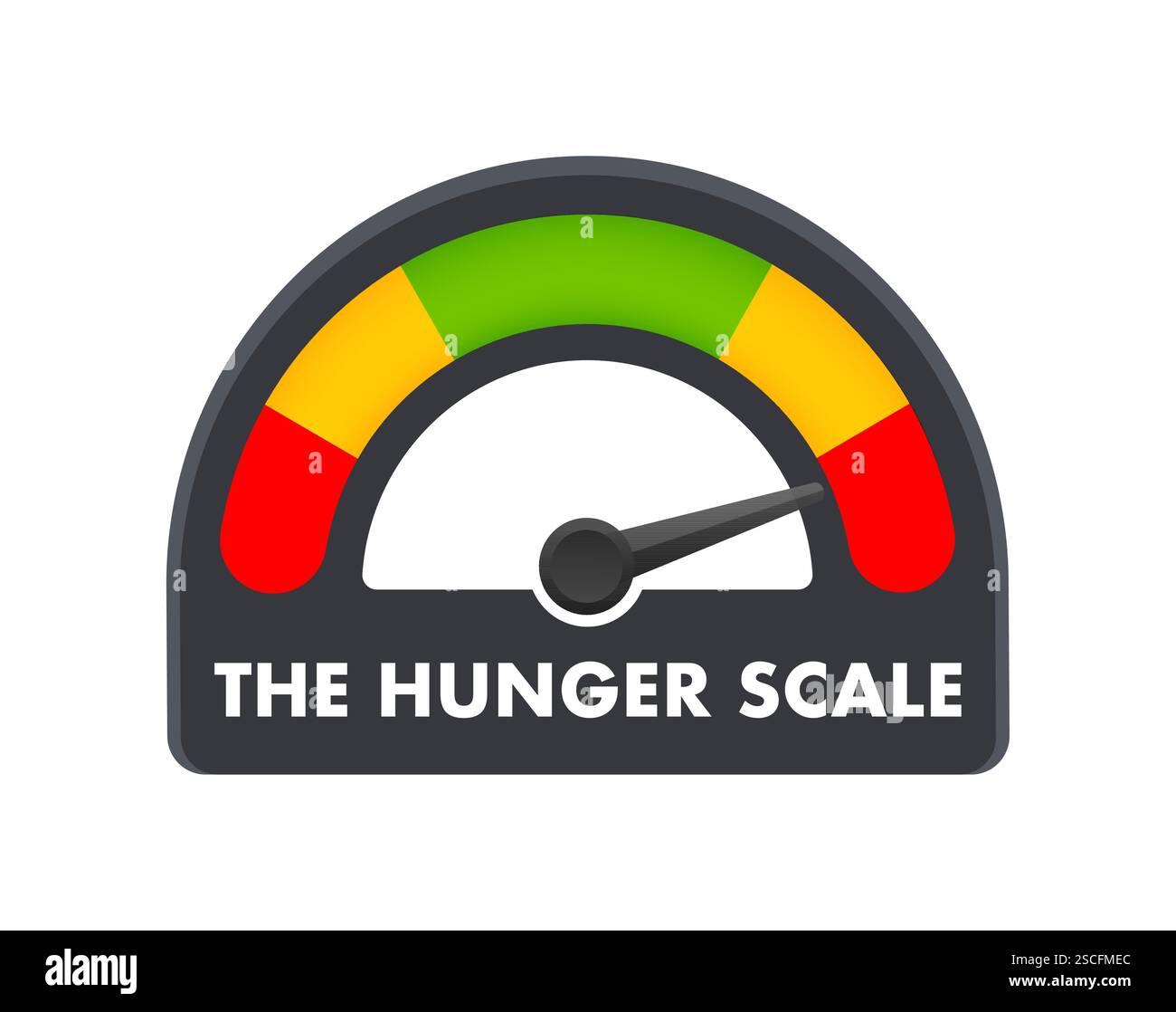 Hunger scale measuring level of hunger, from red to green, with traffic ...