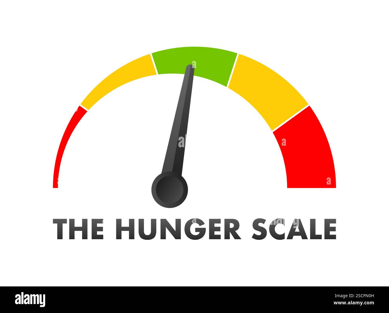 Hunger scale showing different levels of satiety, from red to green ...