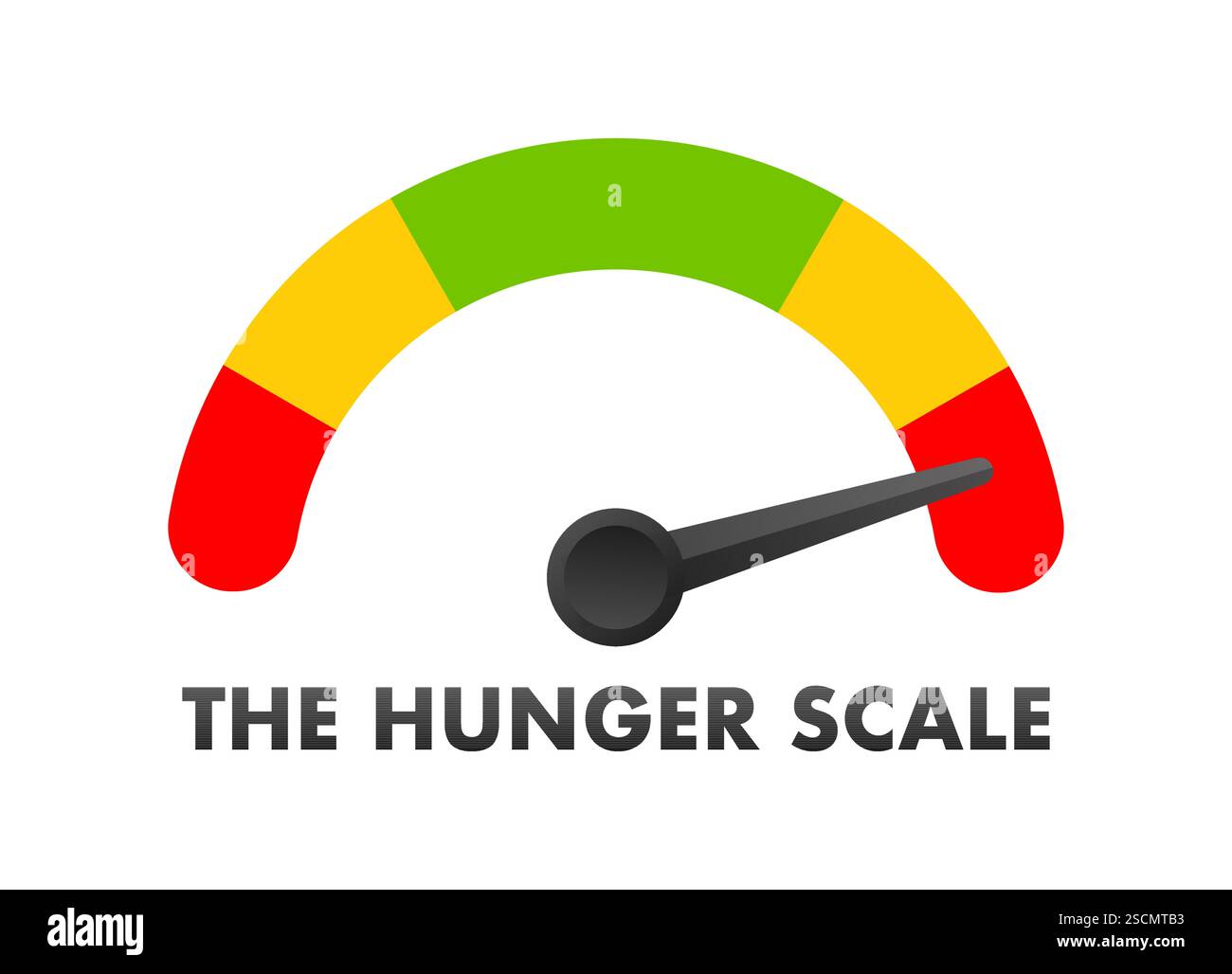 Hunger scale measuring dangerous level of starvation and famine Stock ...