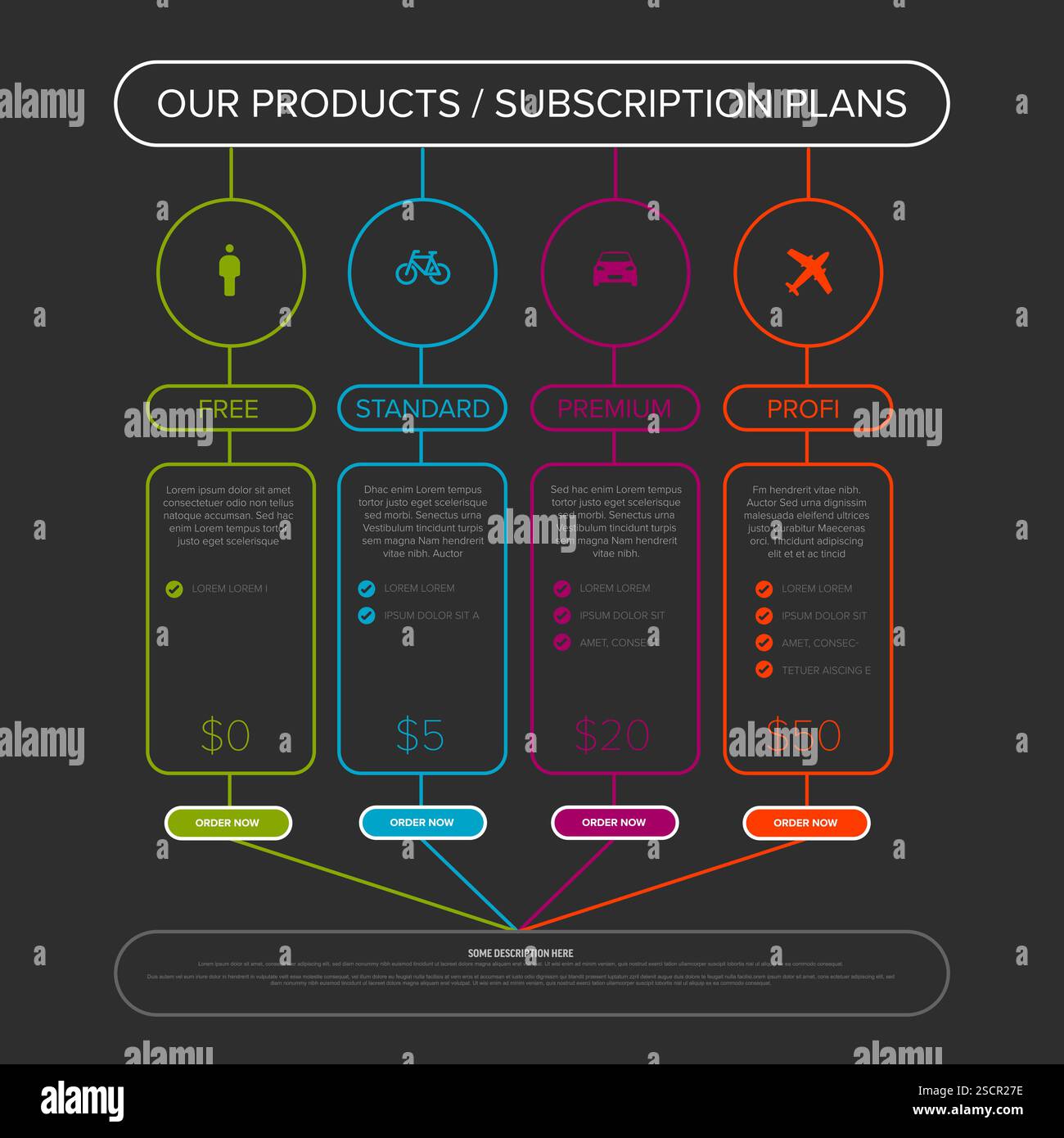 Dark Infographic displaying four subscription plans: Free, Standard, Premium, and Profi, each ...