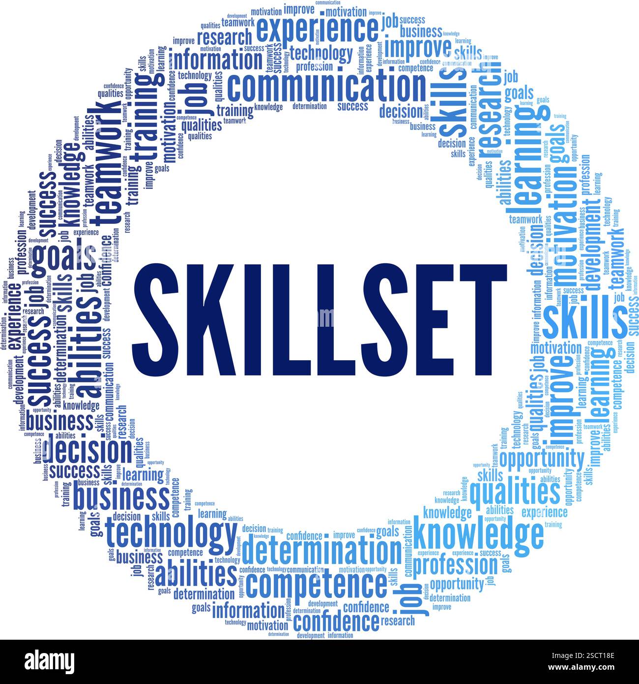 Skillset word cloud conceptual design isolated on white background ...