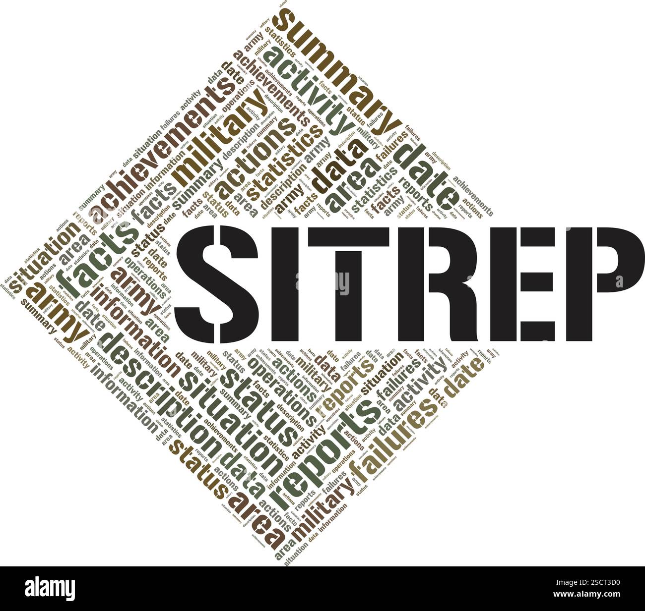 Sitrep - Military Situation Report word cloud conceptual design isolated on white background ...