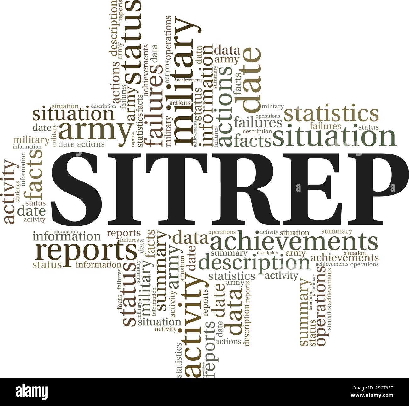 Sitrep - Military Situation Report word cloud conceptual design ...