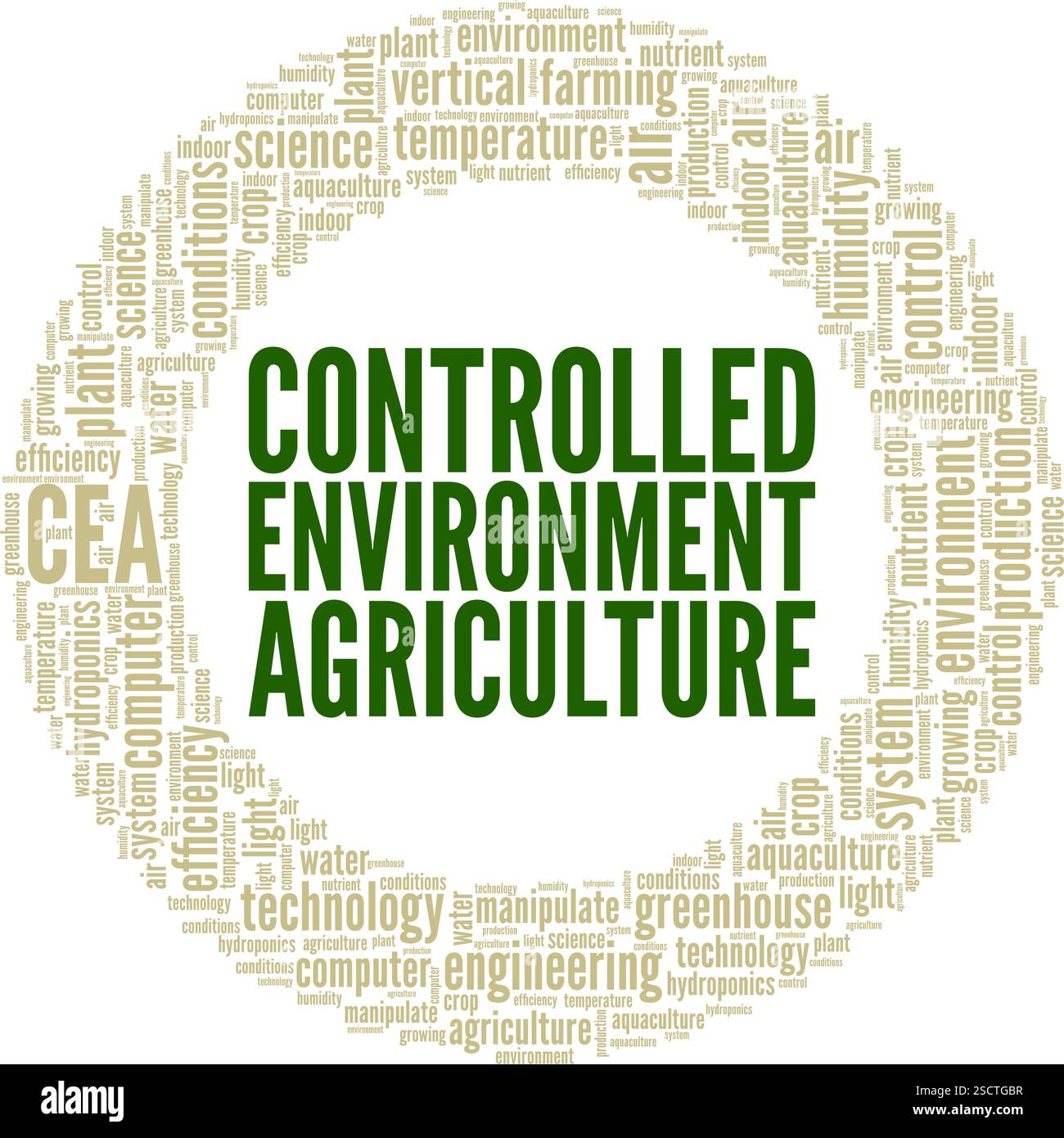 CEA - Controlled Environment Agriculture word cloud conceptual design ...