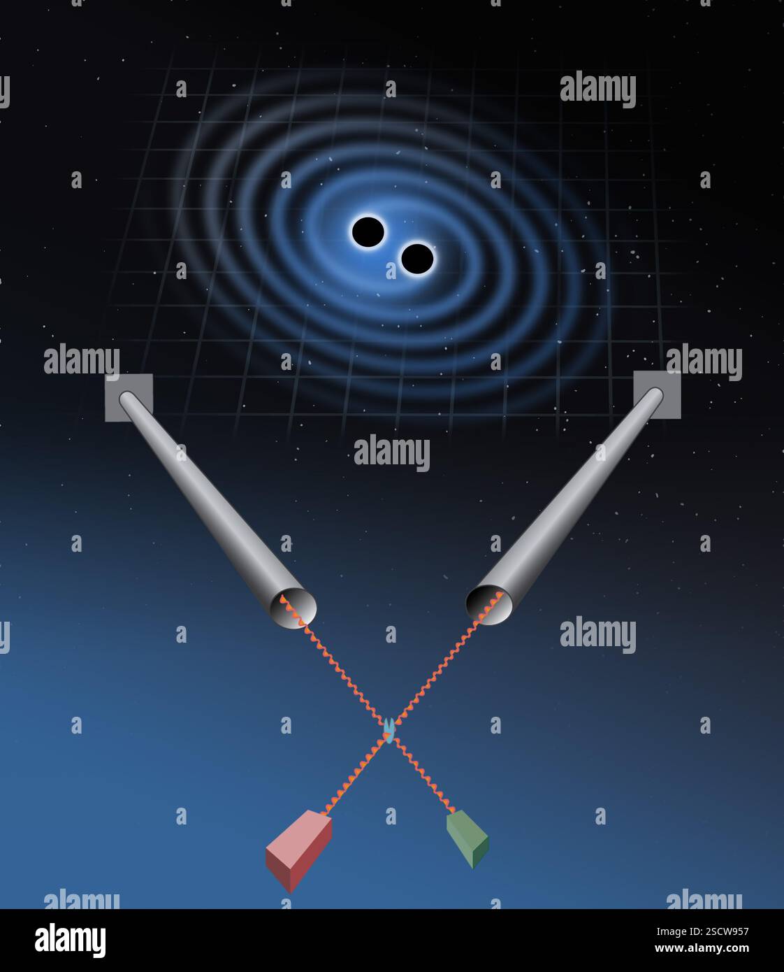 A diagram of LIGO (Laser Interferometer Gravitational-Wave Observatory ...