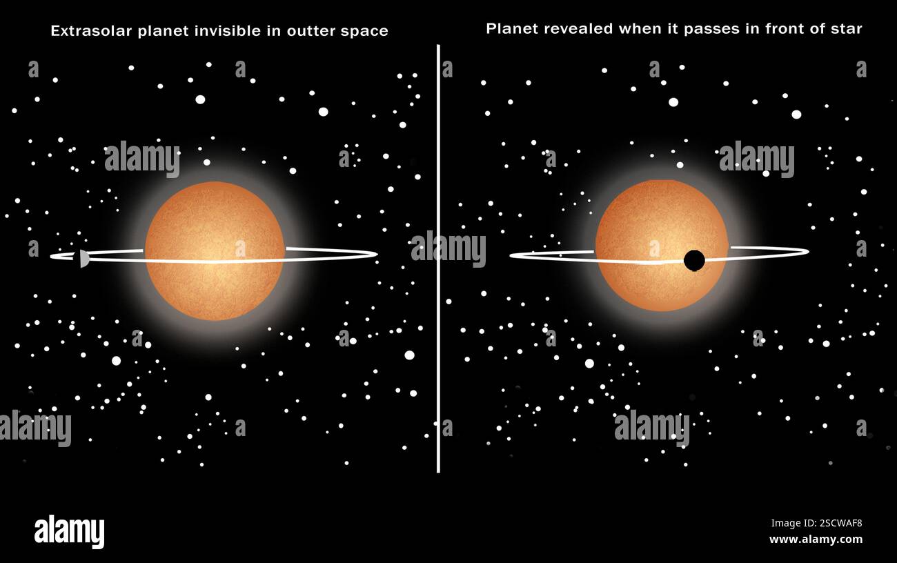 Extrasolar planet detection. Diagram showing the principle of detecting an extrasolar planet by ...