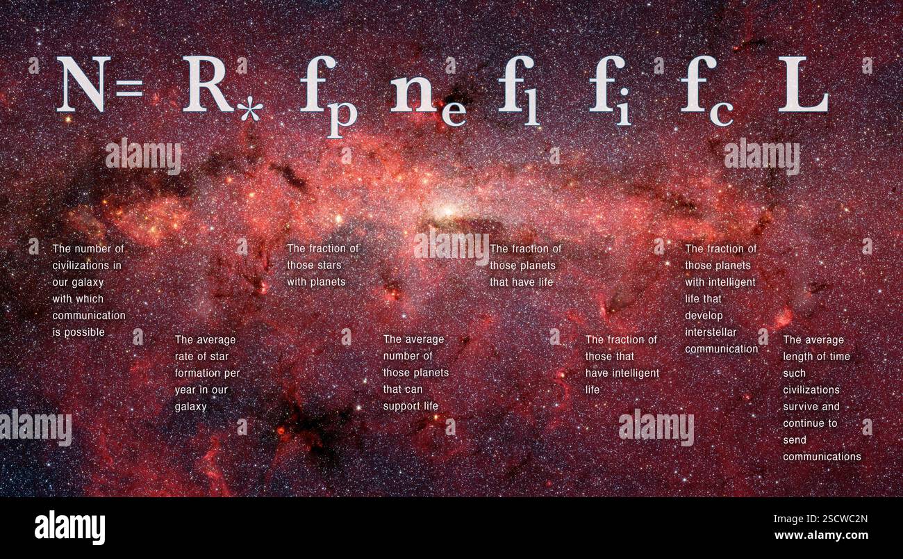 The Drake Equation is used to calculate the possible number of ...