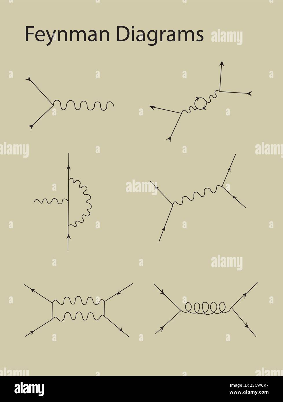 Feynman diagrams hi-res stock photography and images - Alamy