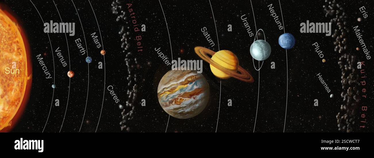 Illustration of our Solar System, including the eight planets: Mercury, Venus, Earth, Mars ...