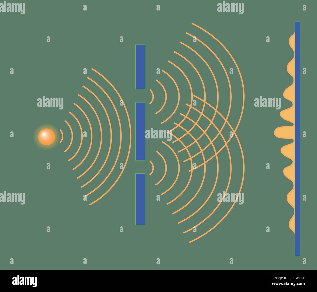 Double slit experiment Stock Photo - Alamy