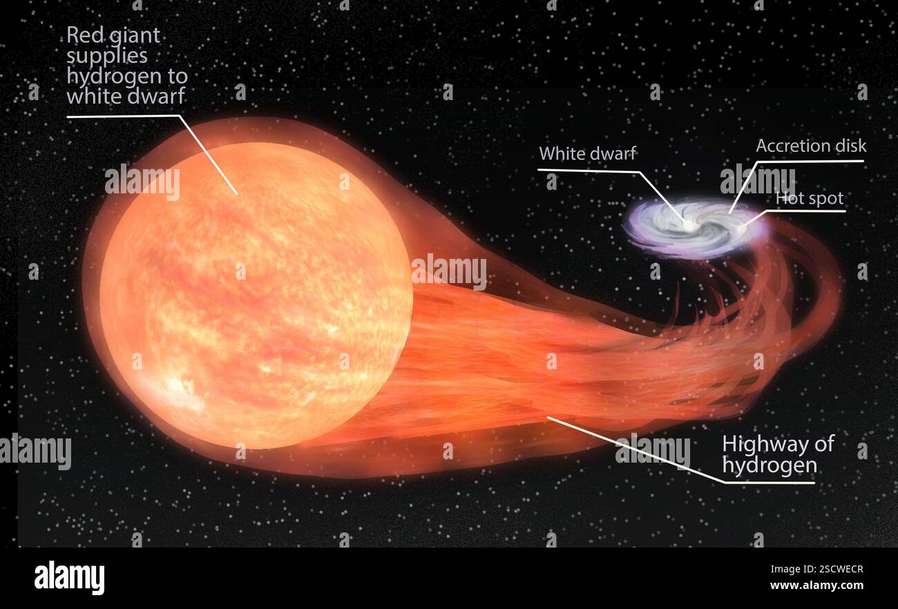 Binary Star System of T Coronae Borealis Stock Photo - Alamy