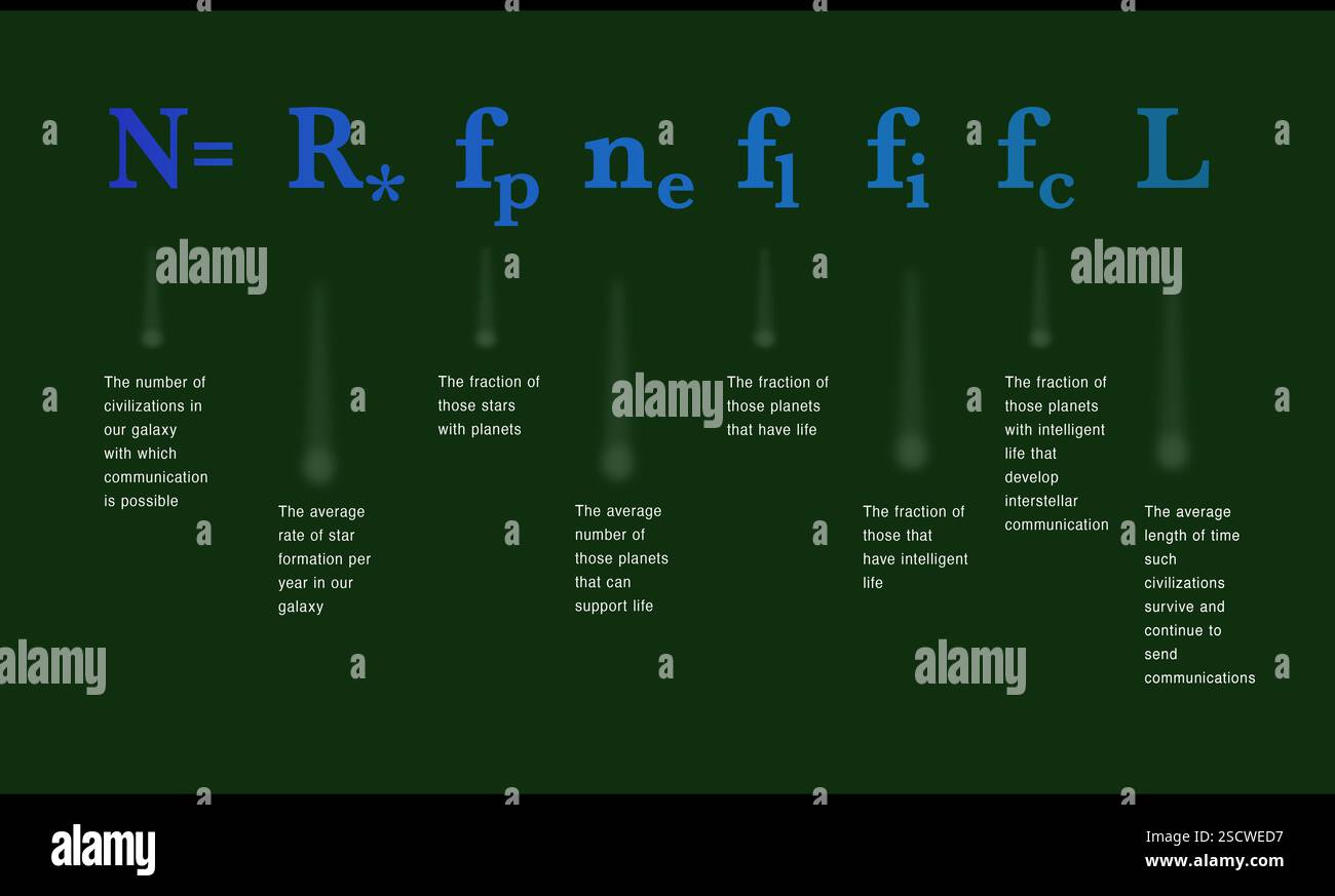 The Drake Equation is used to calculate the possible number of ...