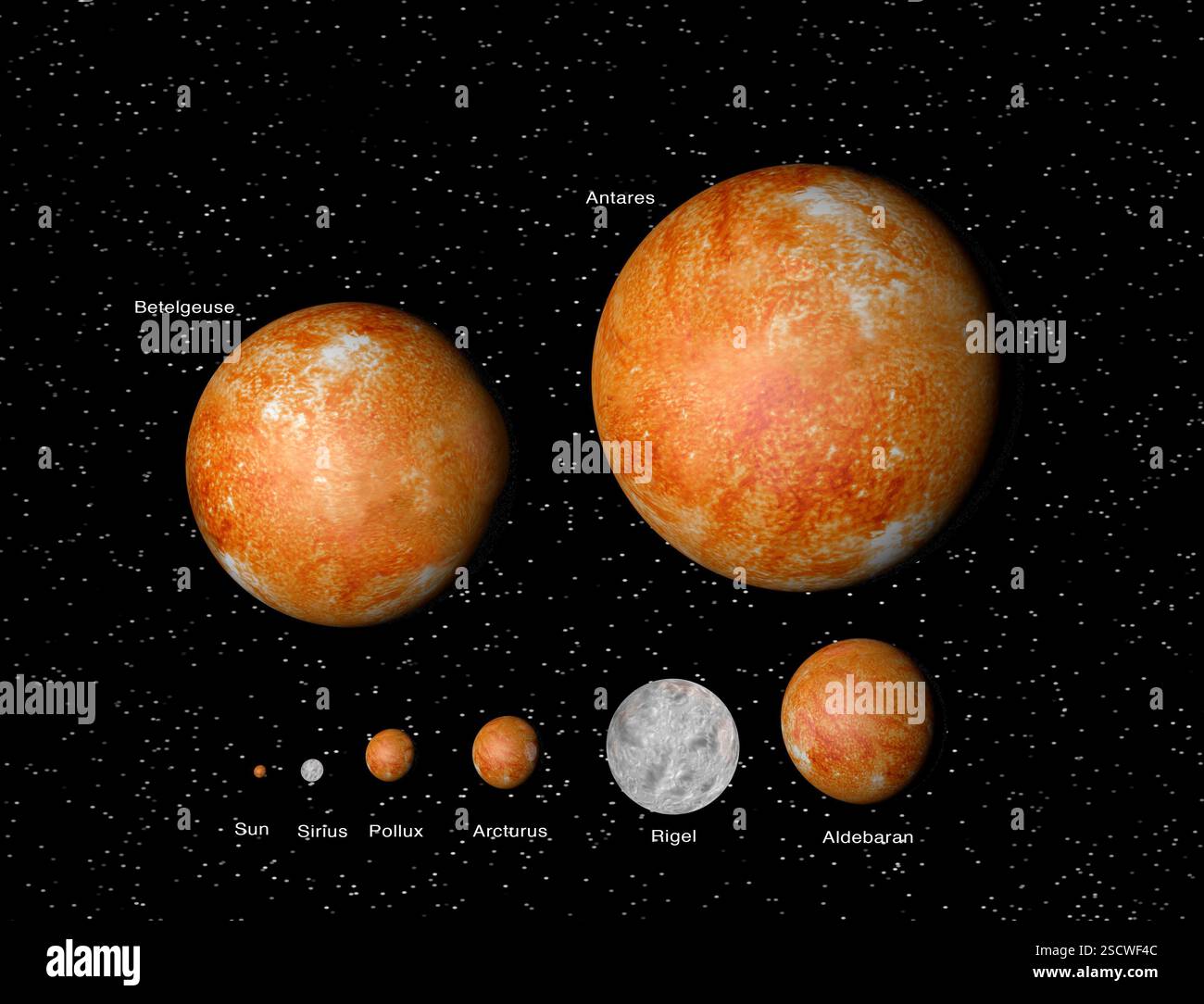 Comparison of Star Sizes Stock Photo - Alamy