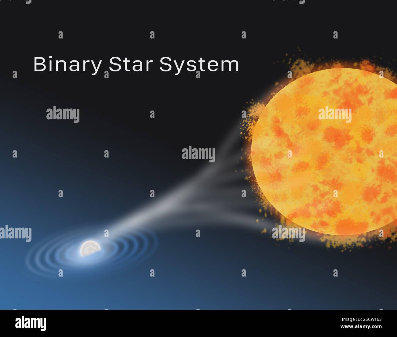 Binary star system with a Red Giant and a White Dwarf, Astonomy Illustration Stock Photo - Alamy