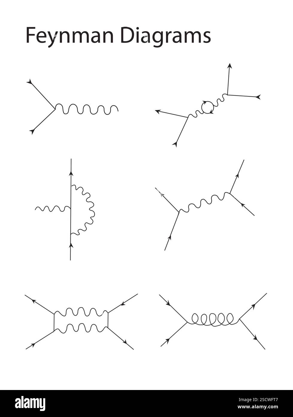 Feynman diagrams hi-res stock photography and images - Alamy