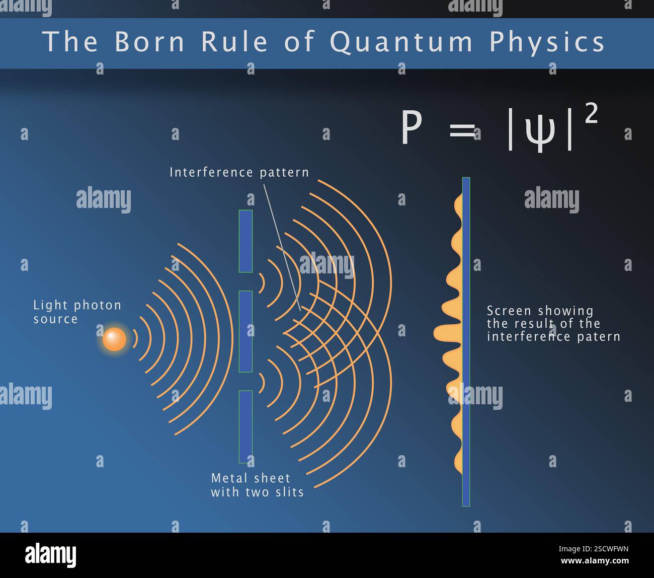 Born rule of quantum physics Stock Photo - Alamy