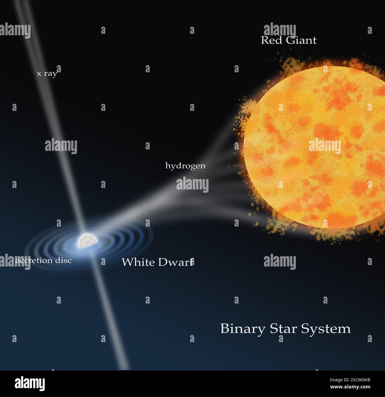 Binary star system Stock Photo - Alamy