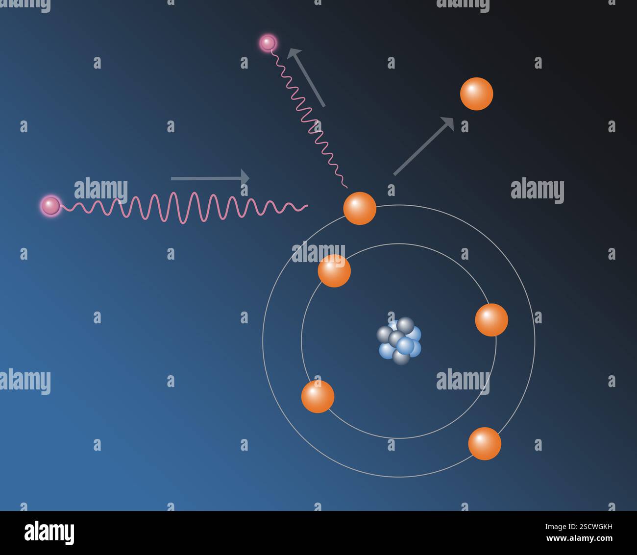 An illustration of the Compton effect, or Compton scattering, which is ...