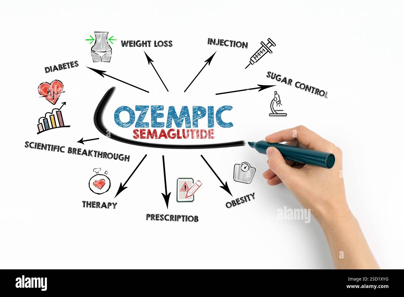 OZEMPIC Concept. Chart with keywords and icons on white background ...