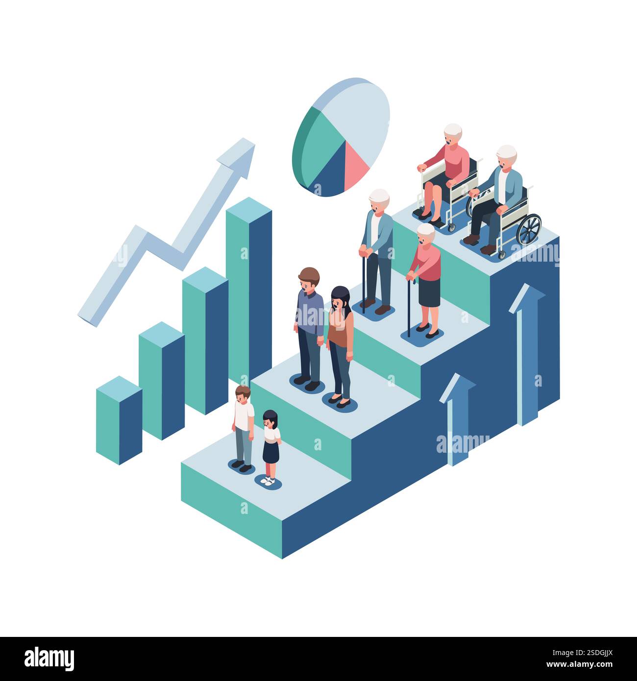 Isometric Demographic Transition Featuring Different Age Groups. Demographic Transition and ...