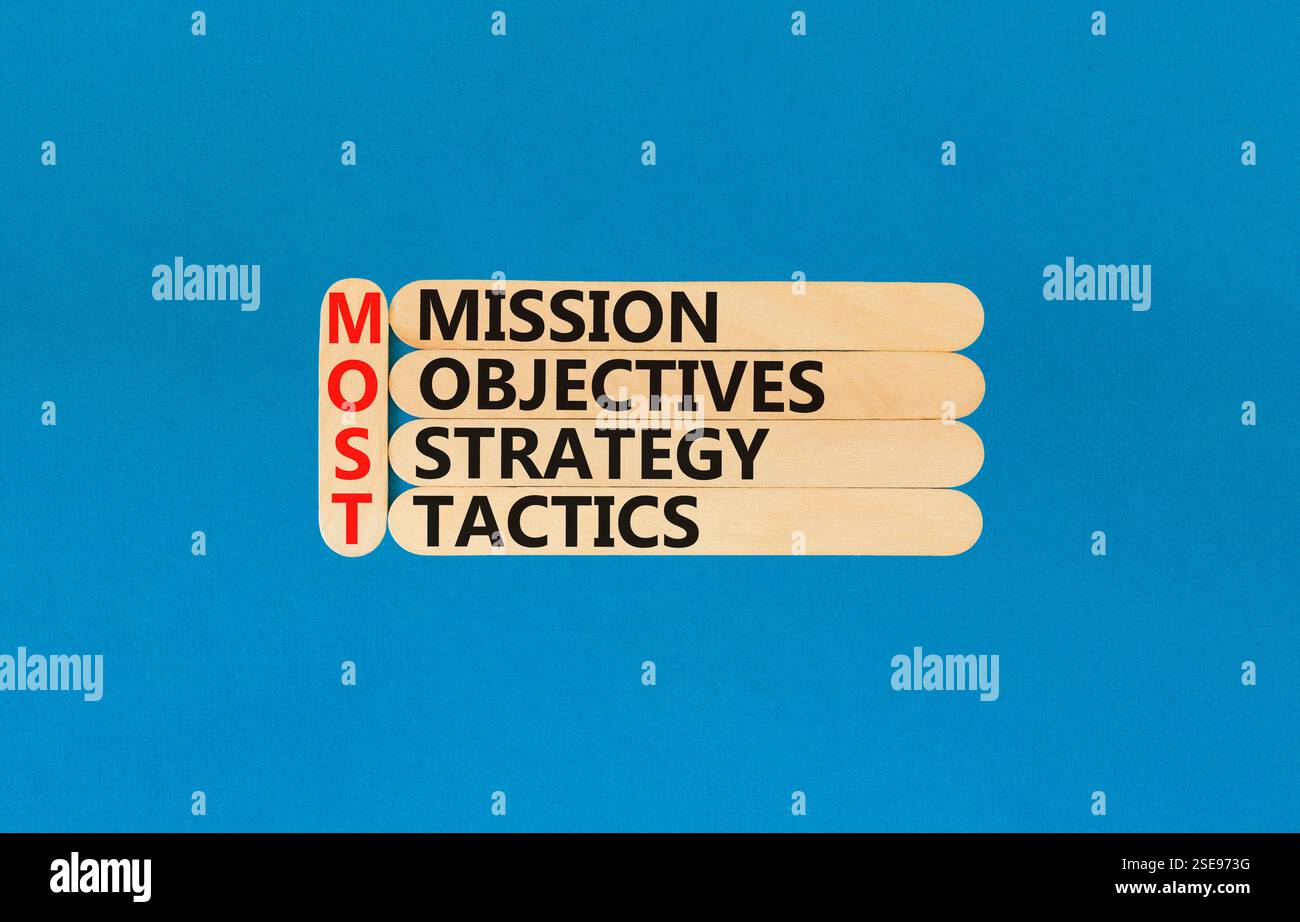 MOST symbol. Concept word MOST Mission Objectives Strategy Tactics on ...