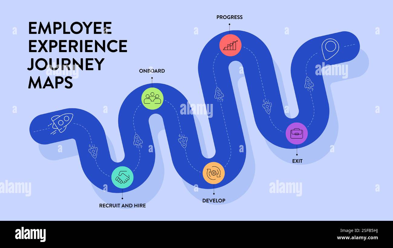 Employee Experience journey map strategy framework infographic diagram ...