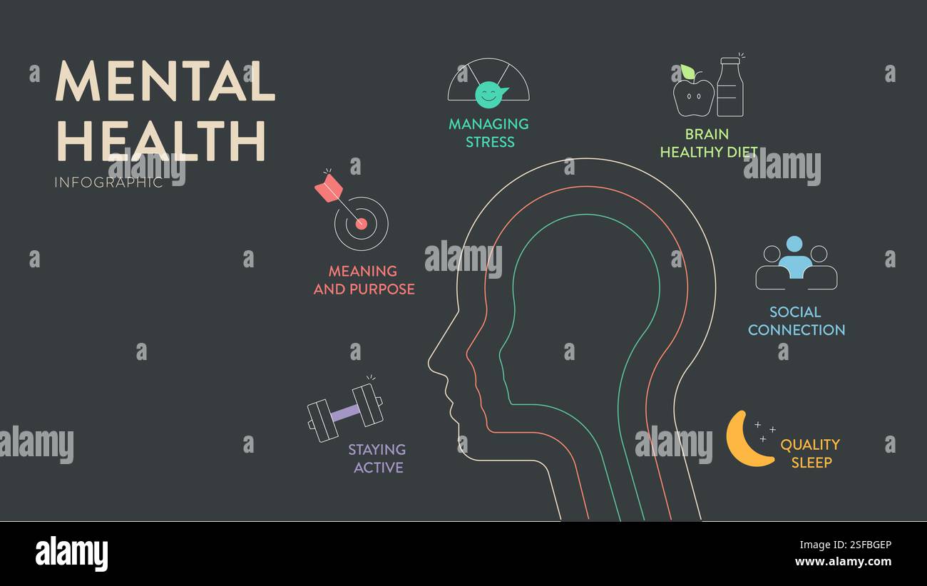 Mental Health infographic diagram chart illustration banner ...