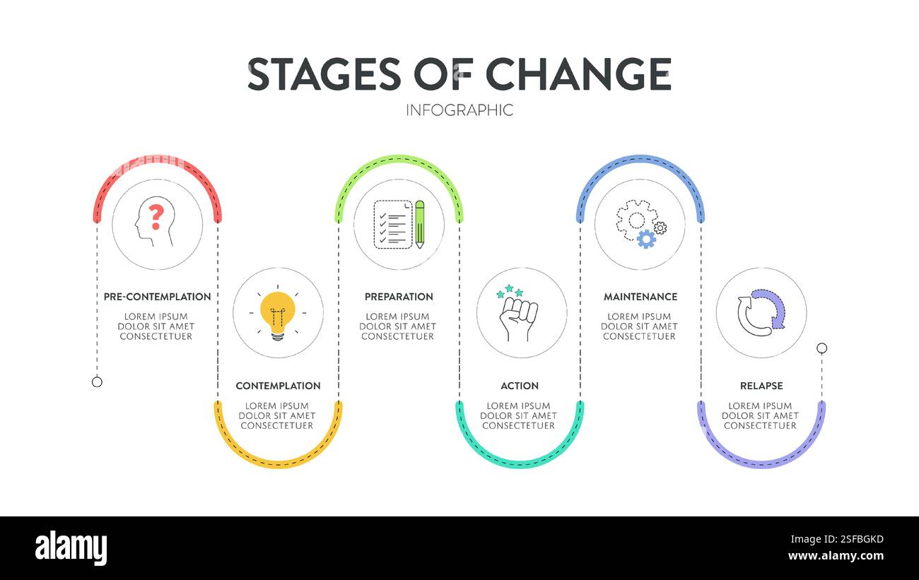 Stages of change strategy model infographics diagram chart banner ...
