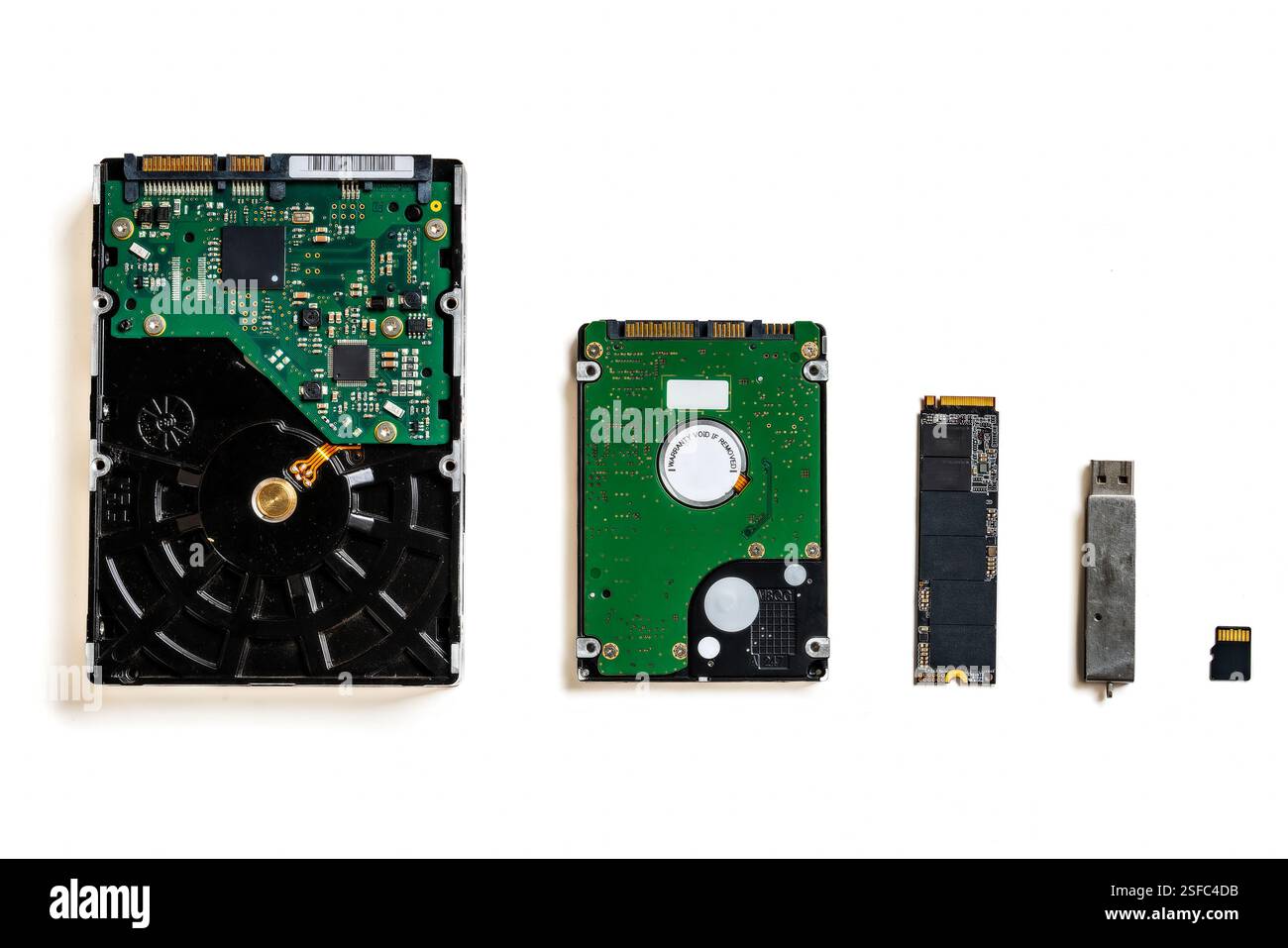 The evolution of storage devices. Several different storage media from ...