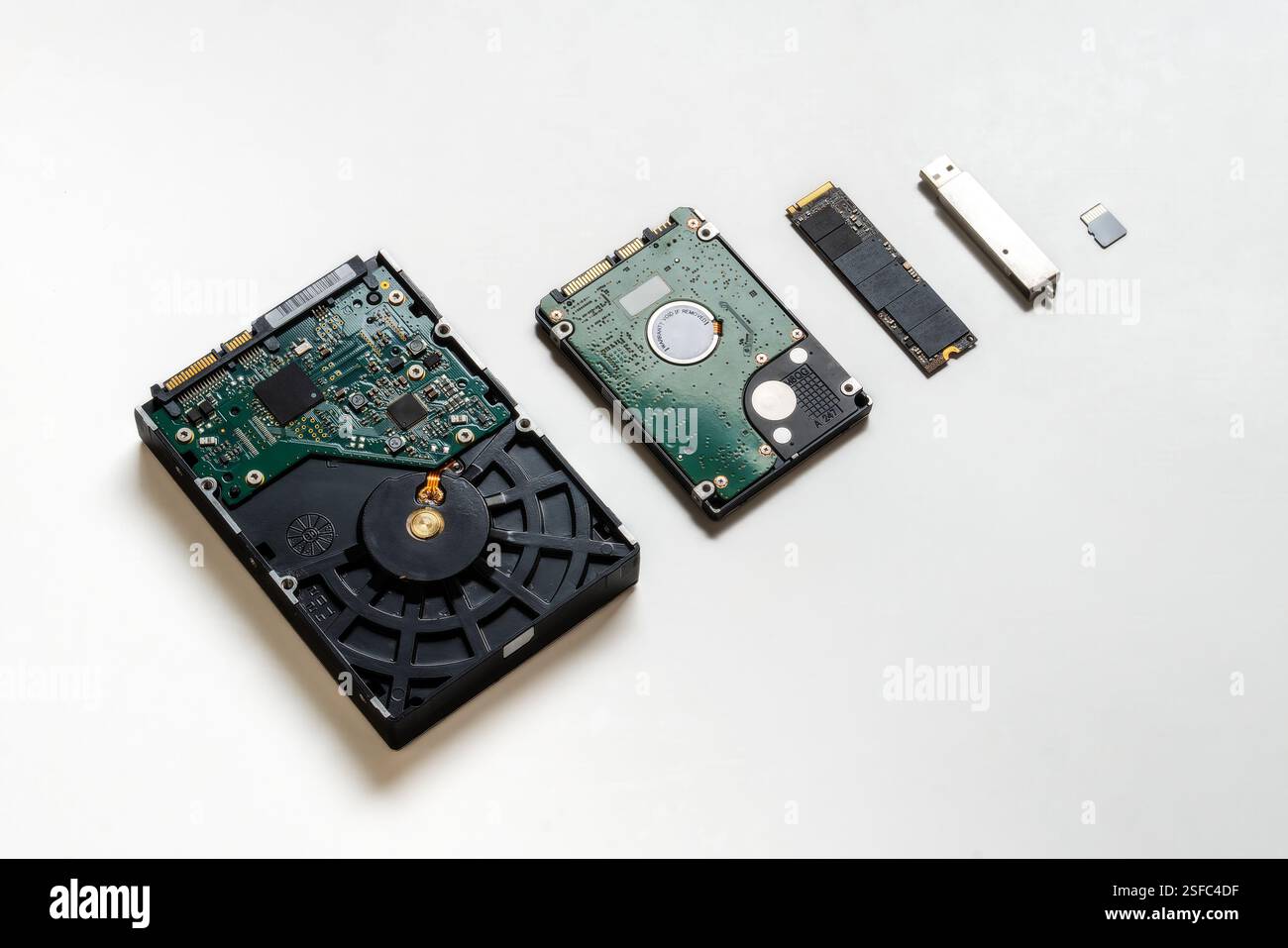 The evolution of storage devices. Several different storage media from ...